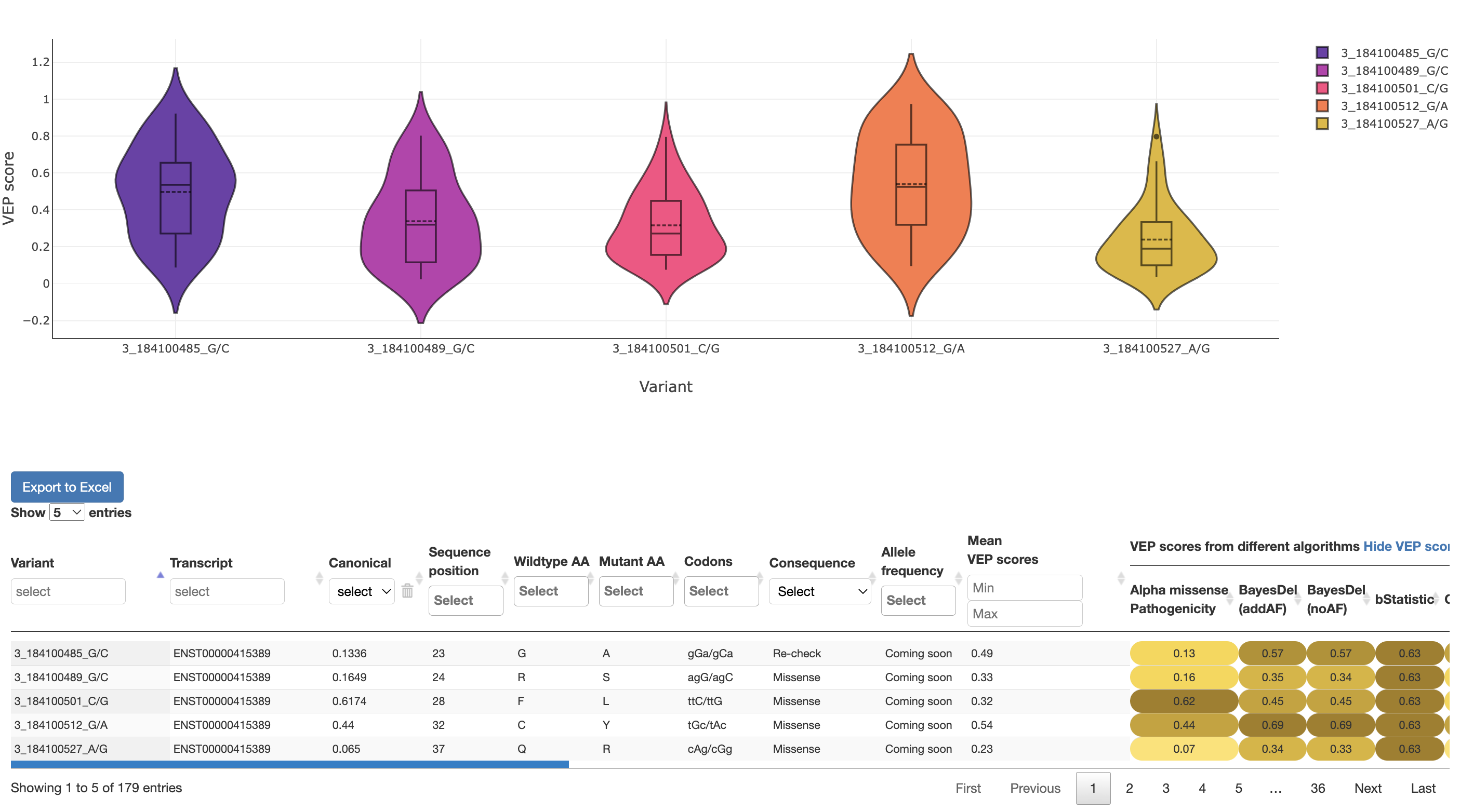 Variant effect prediction scores
